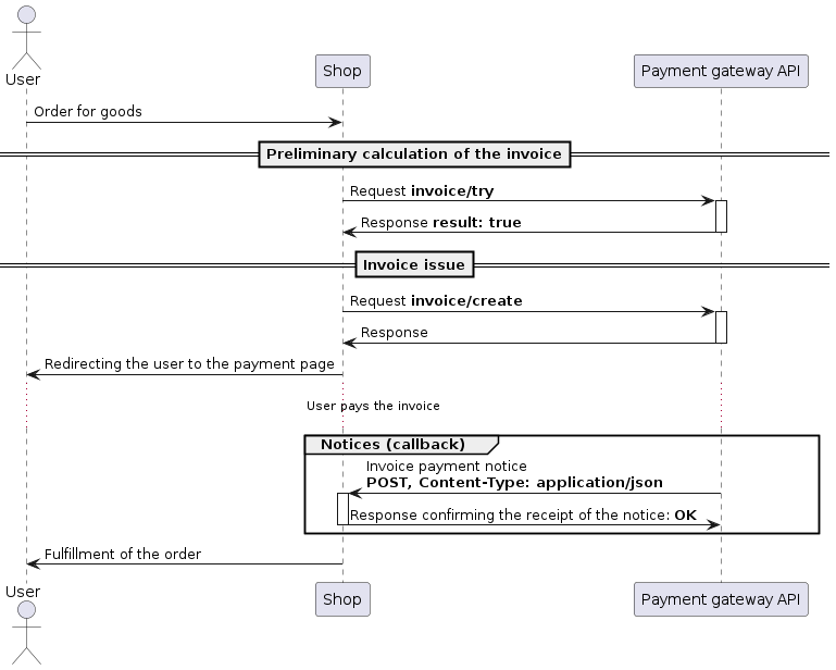 ContactPay Payment Gateway API Reference