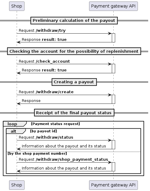 ContactPay Payment Gateway API Reference